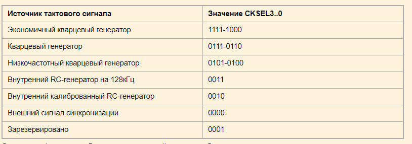 Как прошить новый Atmega328pb с помощью Arduinoide Страница 6 Песочница Раздел для новичков